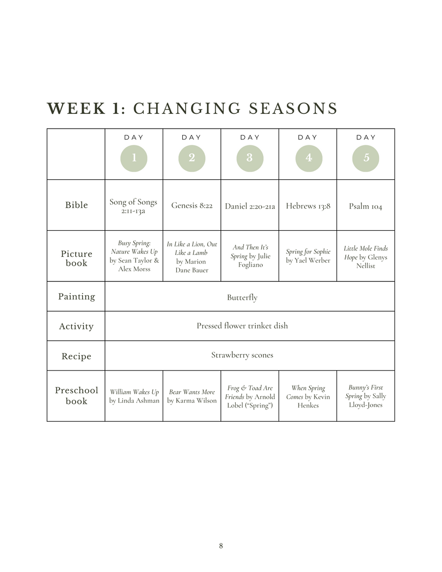 A Simple Spring guide – Brighter Day Press